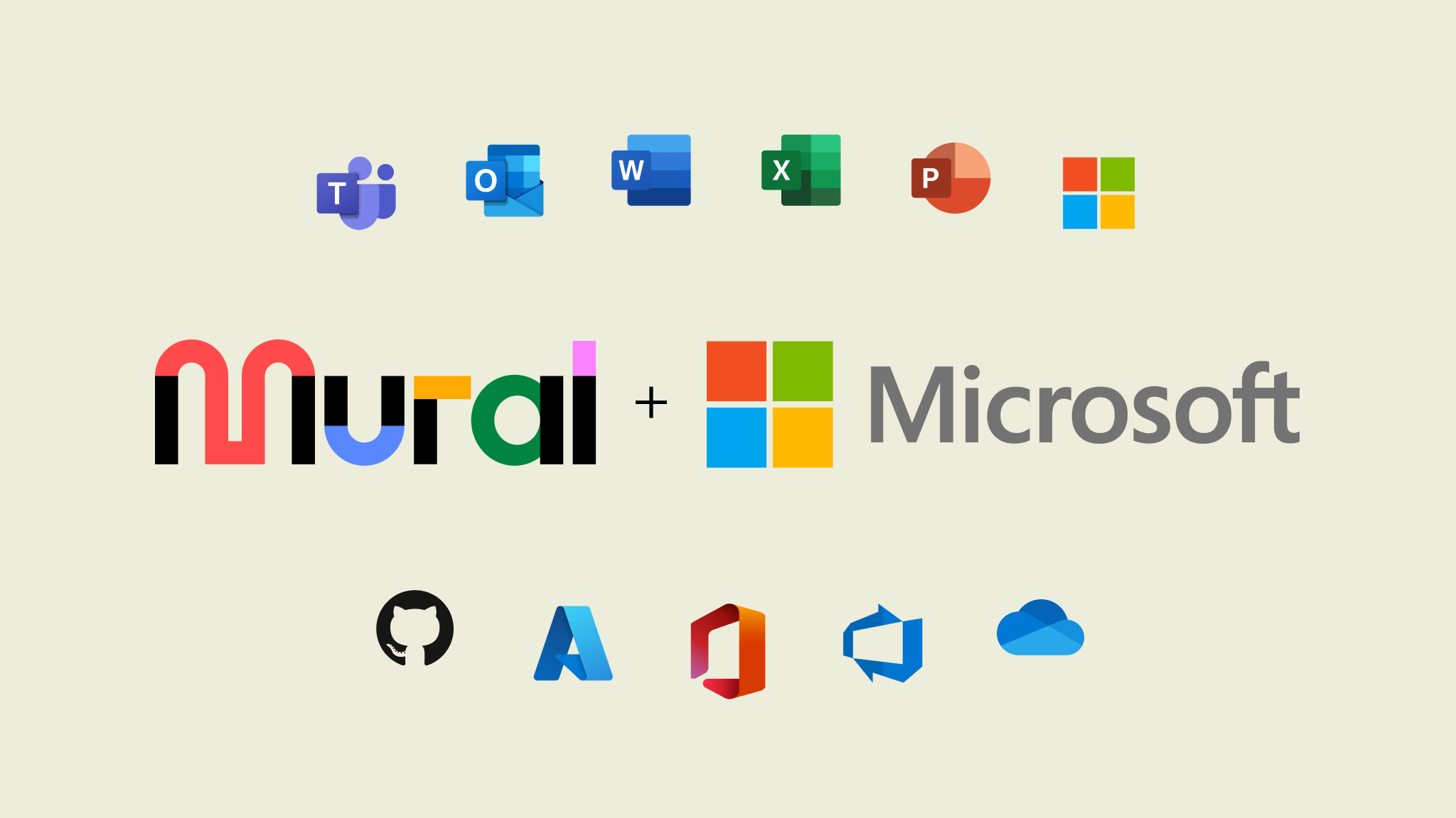 Security and Compliance for Microsoft + Mural Customers | Mural